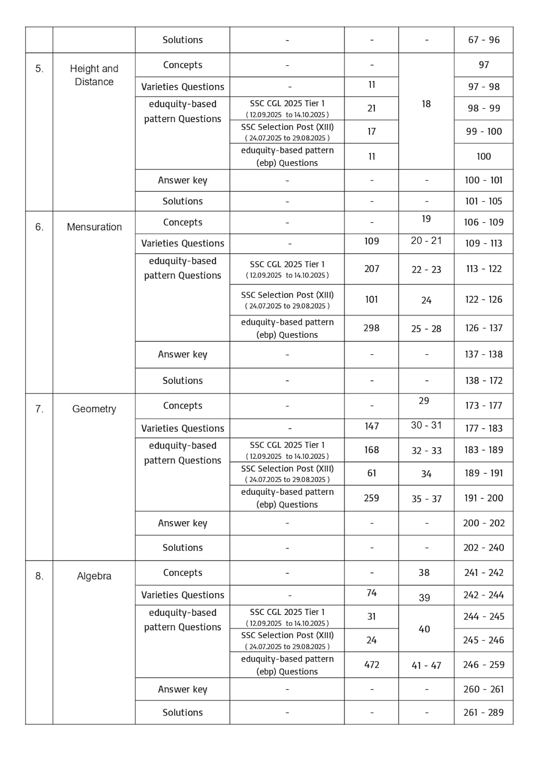 Pinnacle - SSC Maths Chapter-Wise 6800+ebp MCQs (8th Edition) English ...